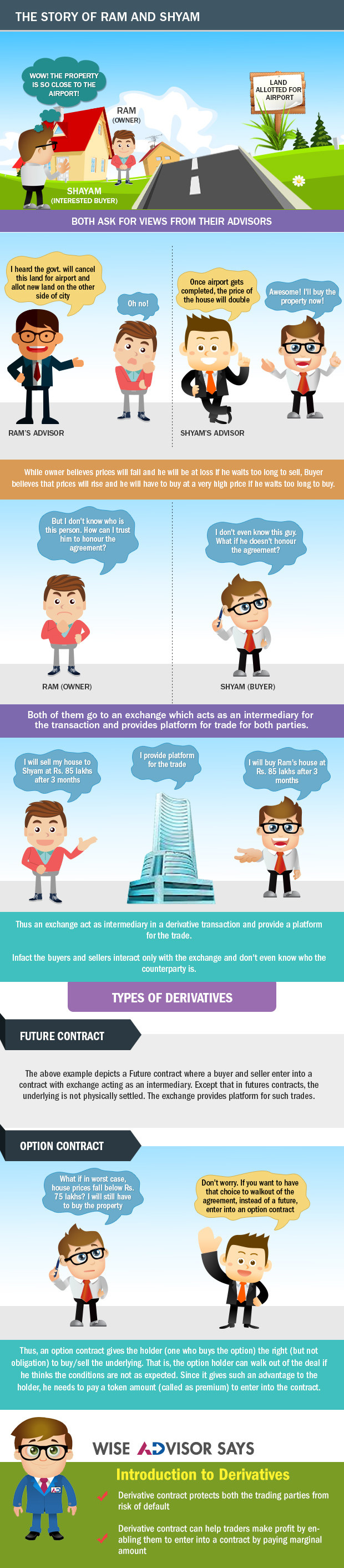 Derivatives Introduction